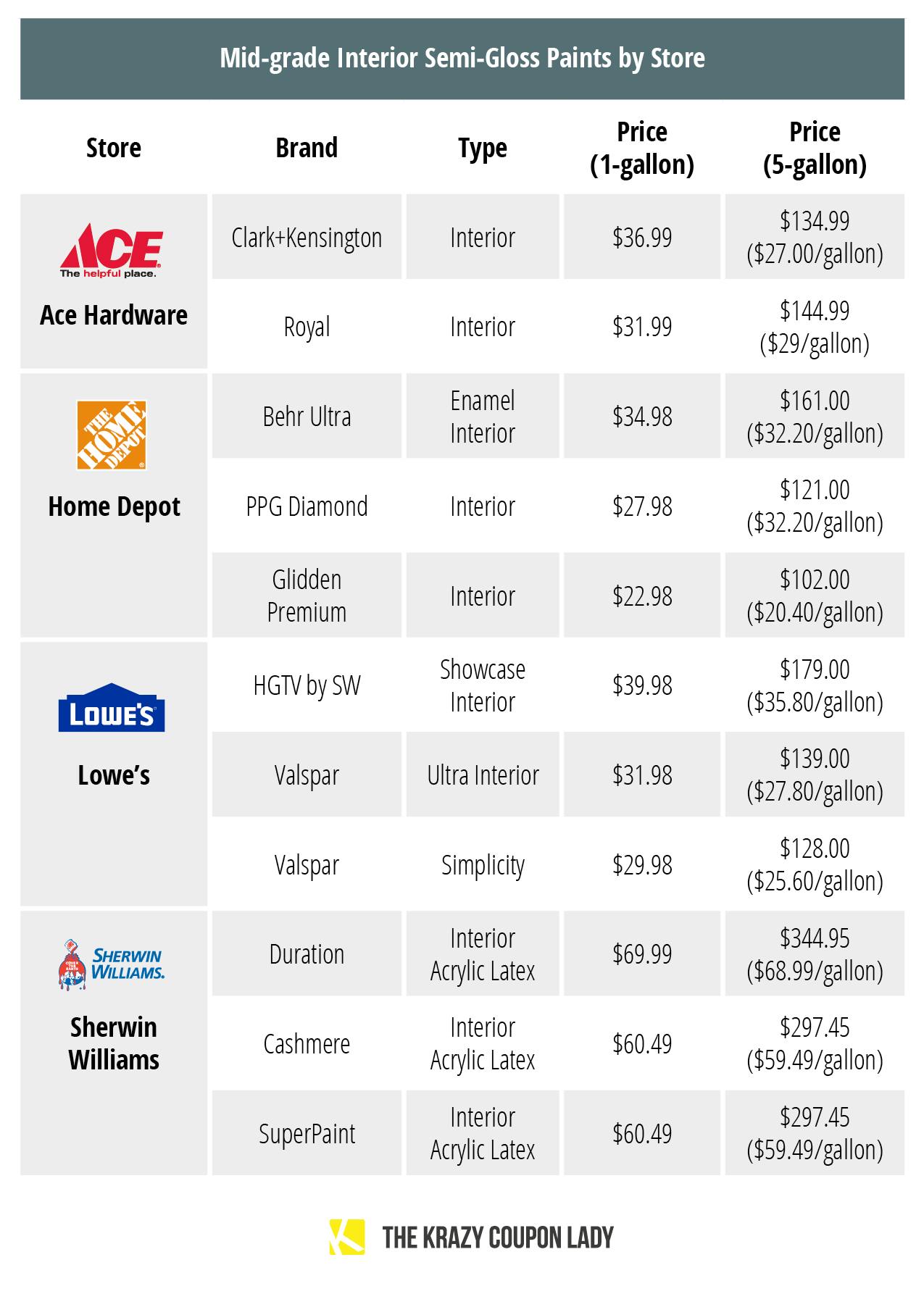 11 Best Deals and Tips for Finding Cheap Paint Near You - The Krazy ...