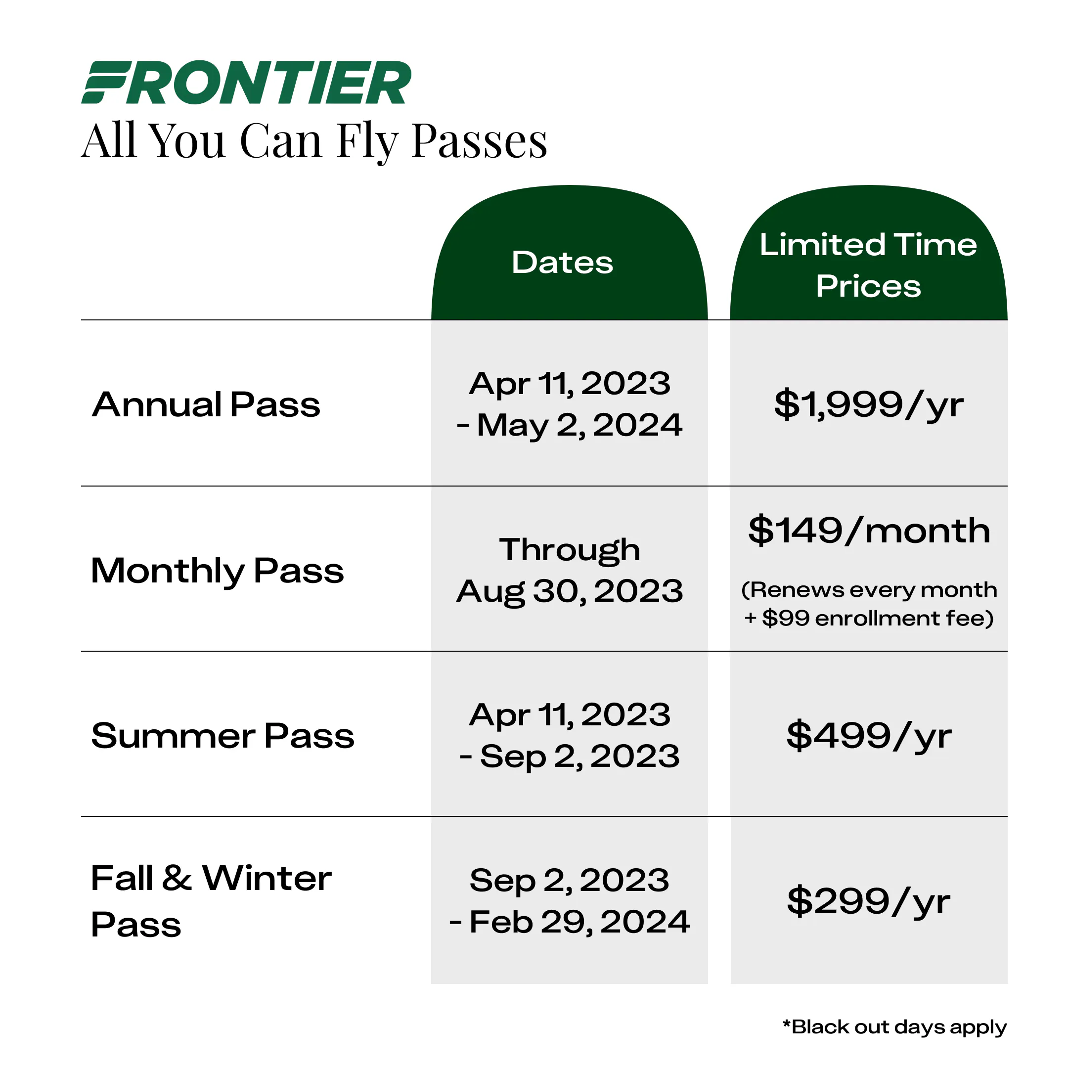 Frontier Airlines Limited-Time Deal: $299 Fall & Winter Pass + $19 ...