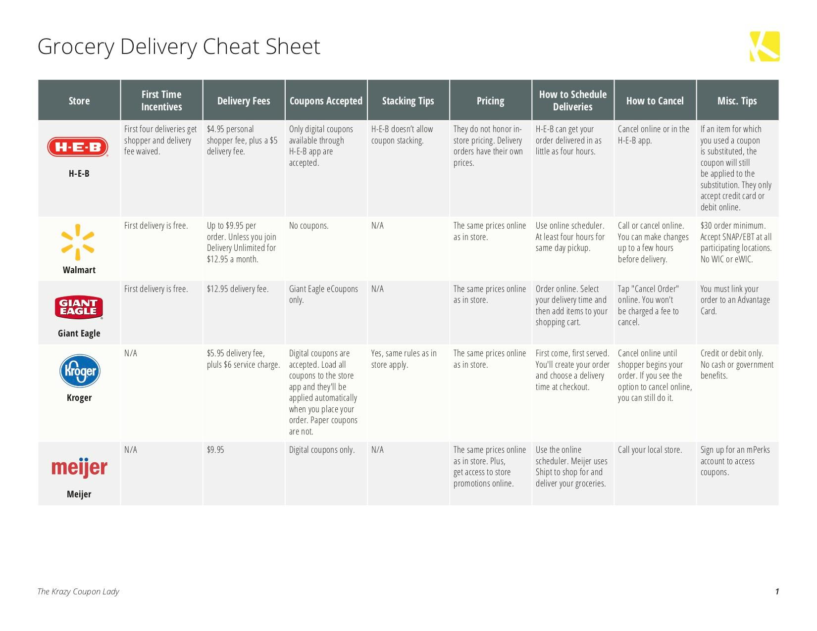 Ultimate Guide to Every Grocery Delivery Service - The Krazy Coupon Lady