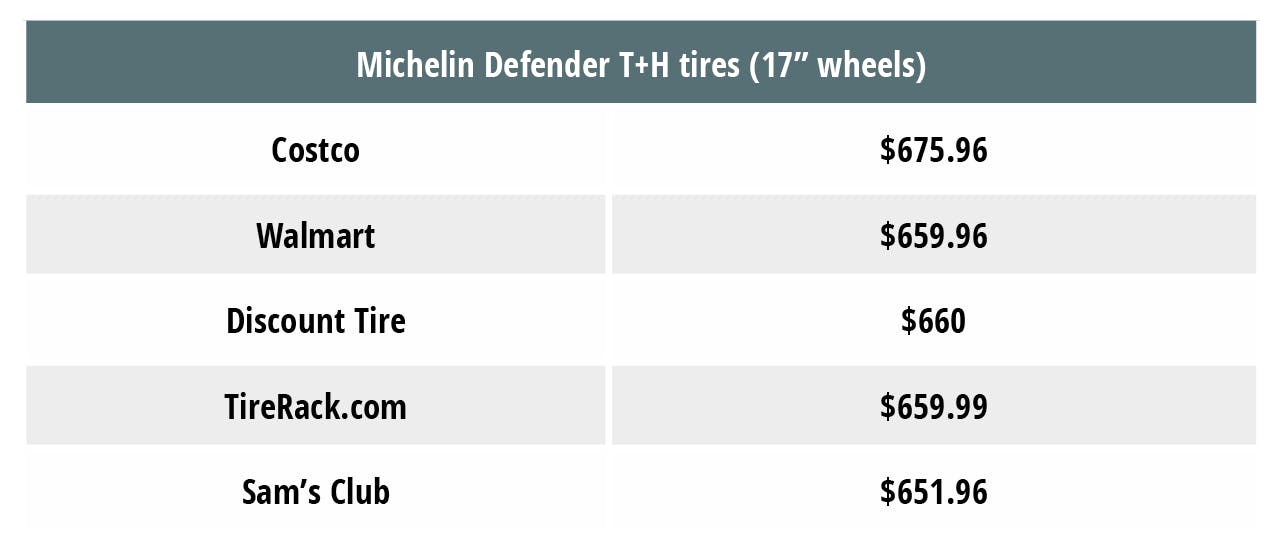 14 Tips to Save on Tires (Because Buying Tires Sucks) - The Krazy ...