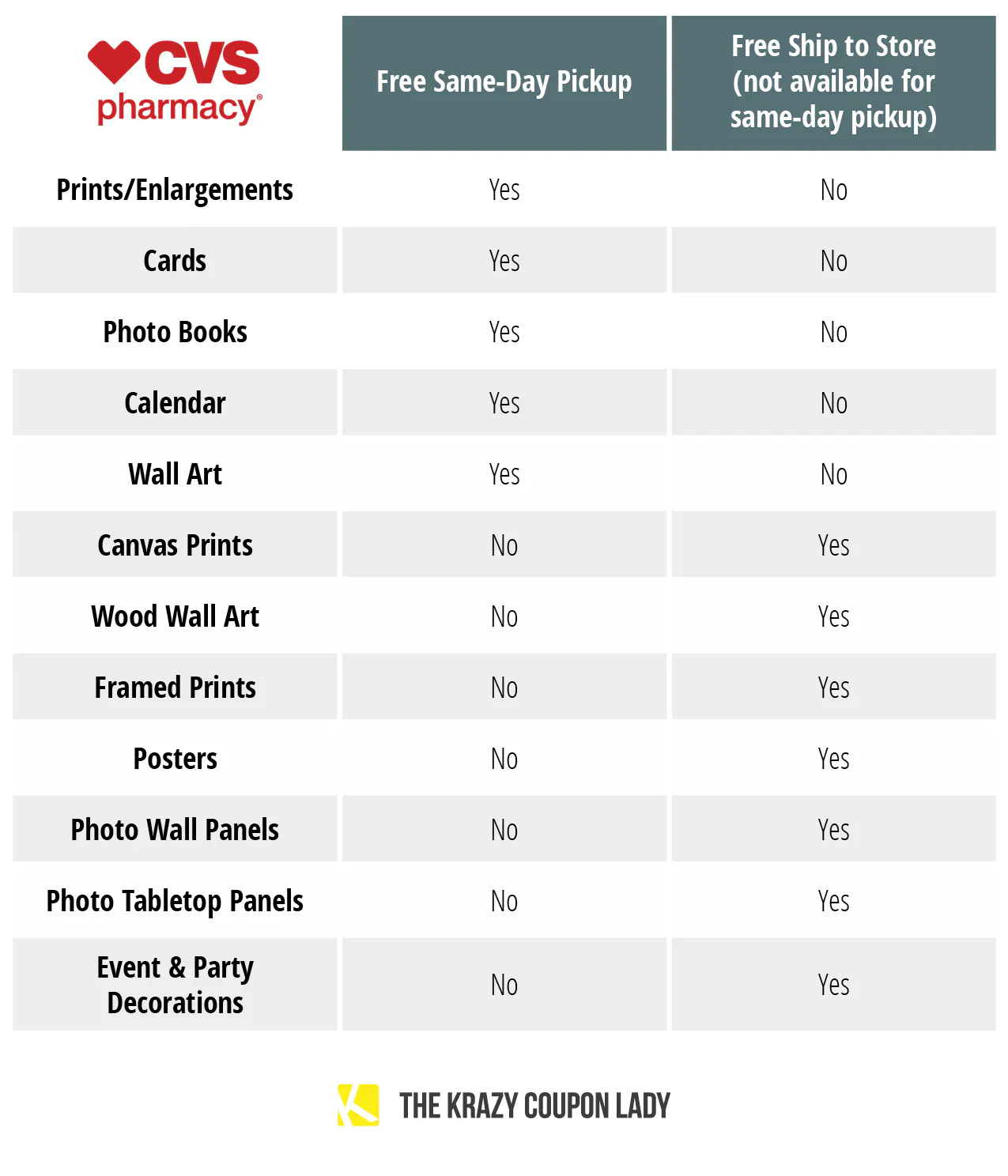 11 CVS Photo Printing Tips To Save Money On Your Memories The Krazy 11 CVS Photo Printing Tips To Save Money On Your Memories The Krazy