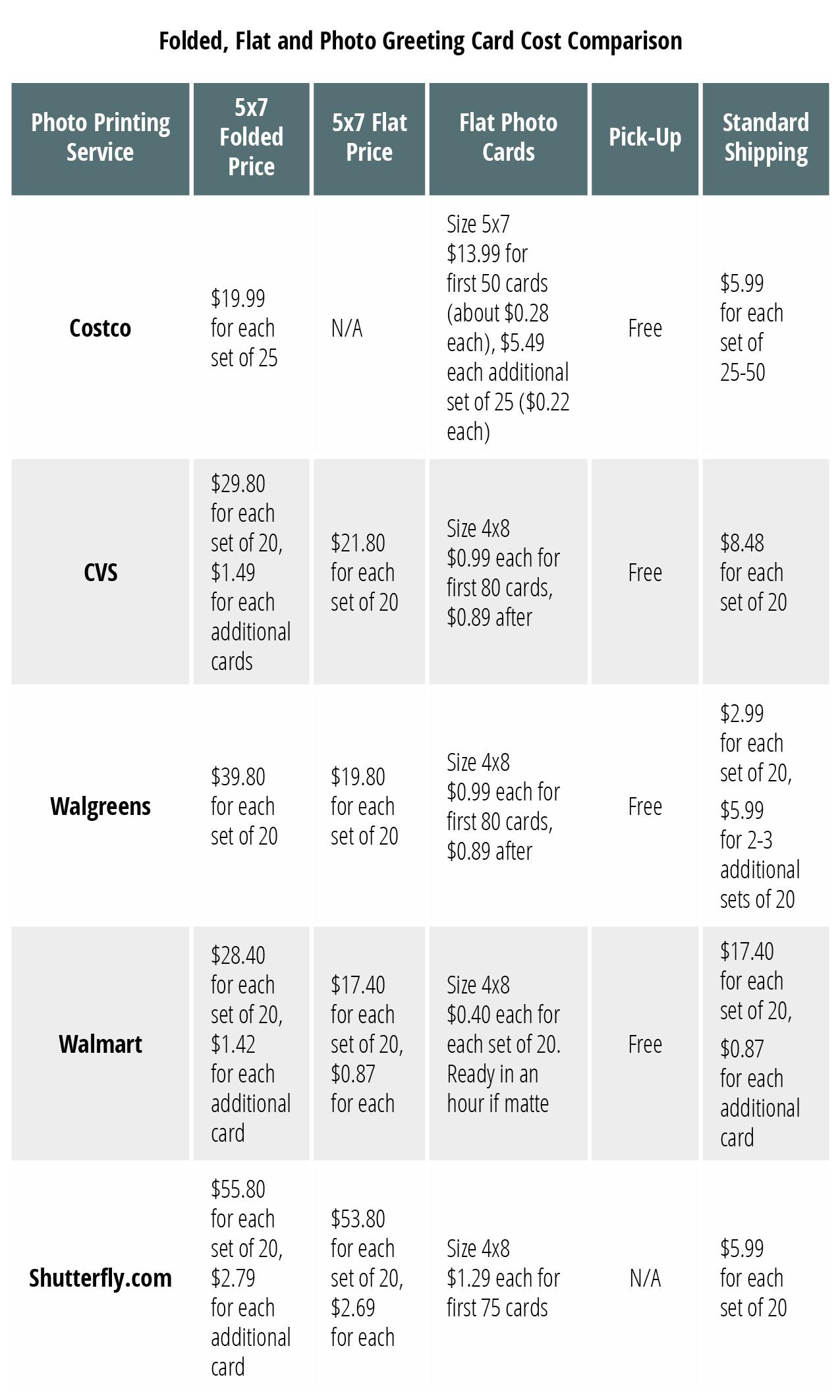 Costco Photo Center Deals: Everything You Need to Know - The Krazy ...