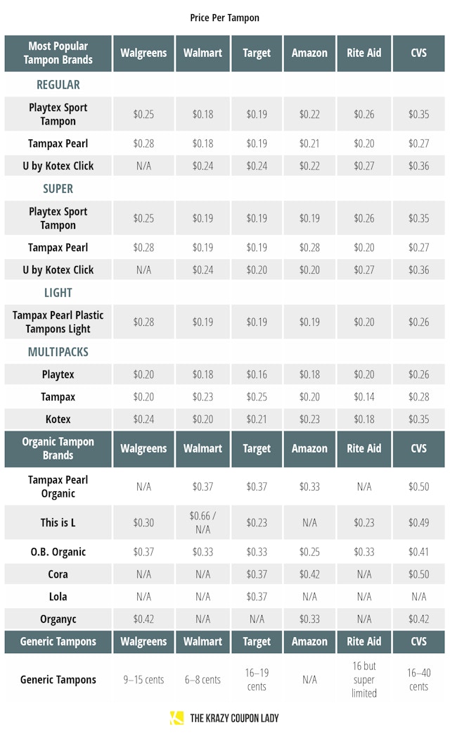 The Ultimate Guide to Saving Money on Tampons and Pads - The Krazy ...