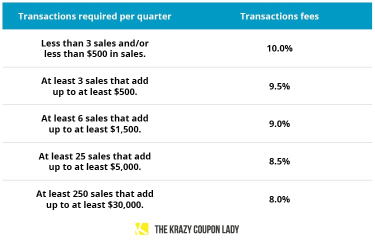 Want a Cool Side Hustle? Make Mad Cash Reselling Shoes - The Krazy ...