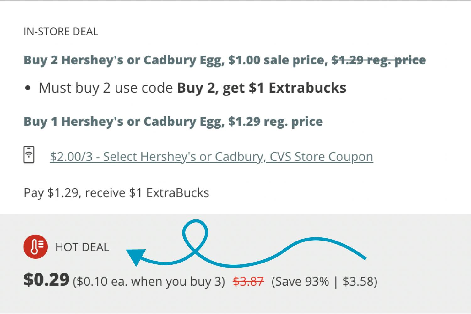 How to Build a Coupon Stockpile for Less than $10 a Week - The Krazy ...