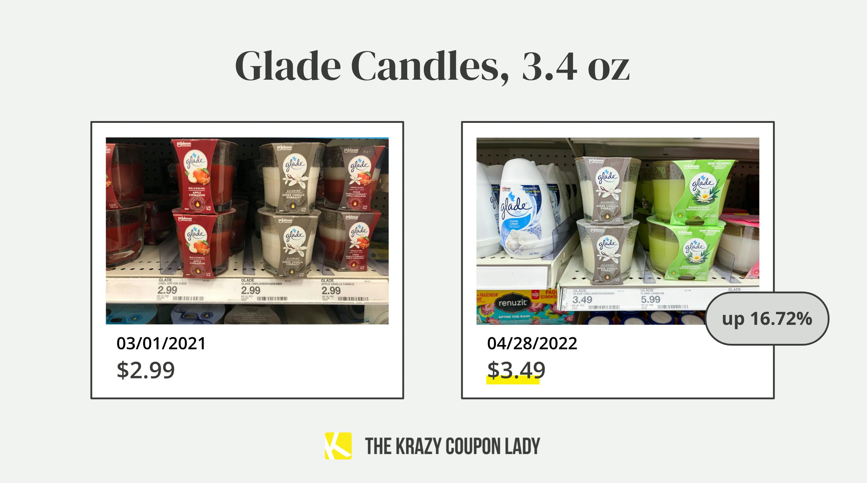 Is Target Raising Prices? These 20 Items Might Cost You More - The ...