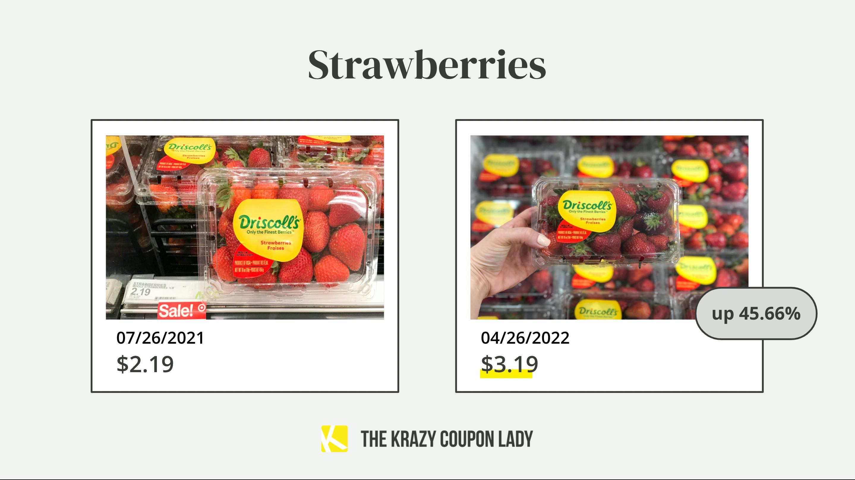 Is Target Raising Prices? These 20 Items Might Cost You More - The ...