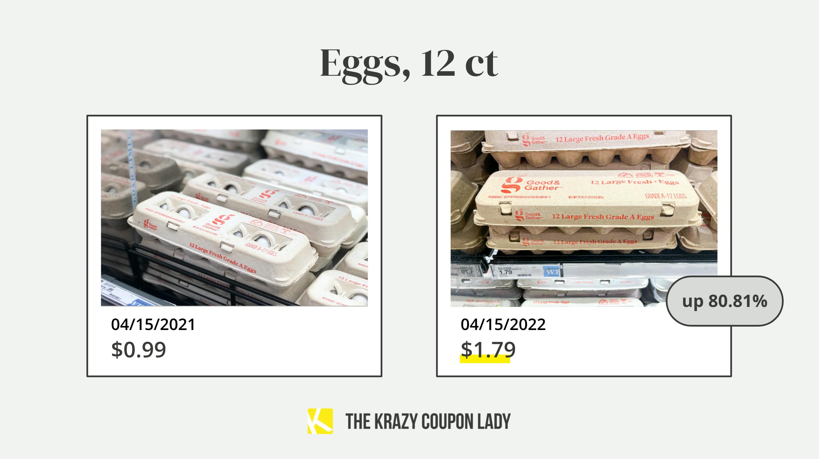 Is Target Raising Prices? These 20 Items Might Cost You More - The ...