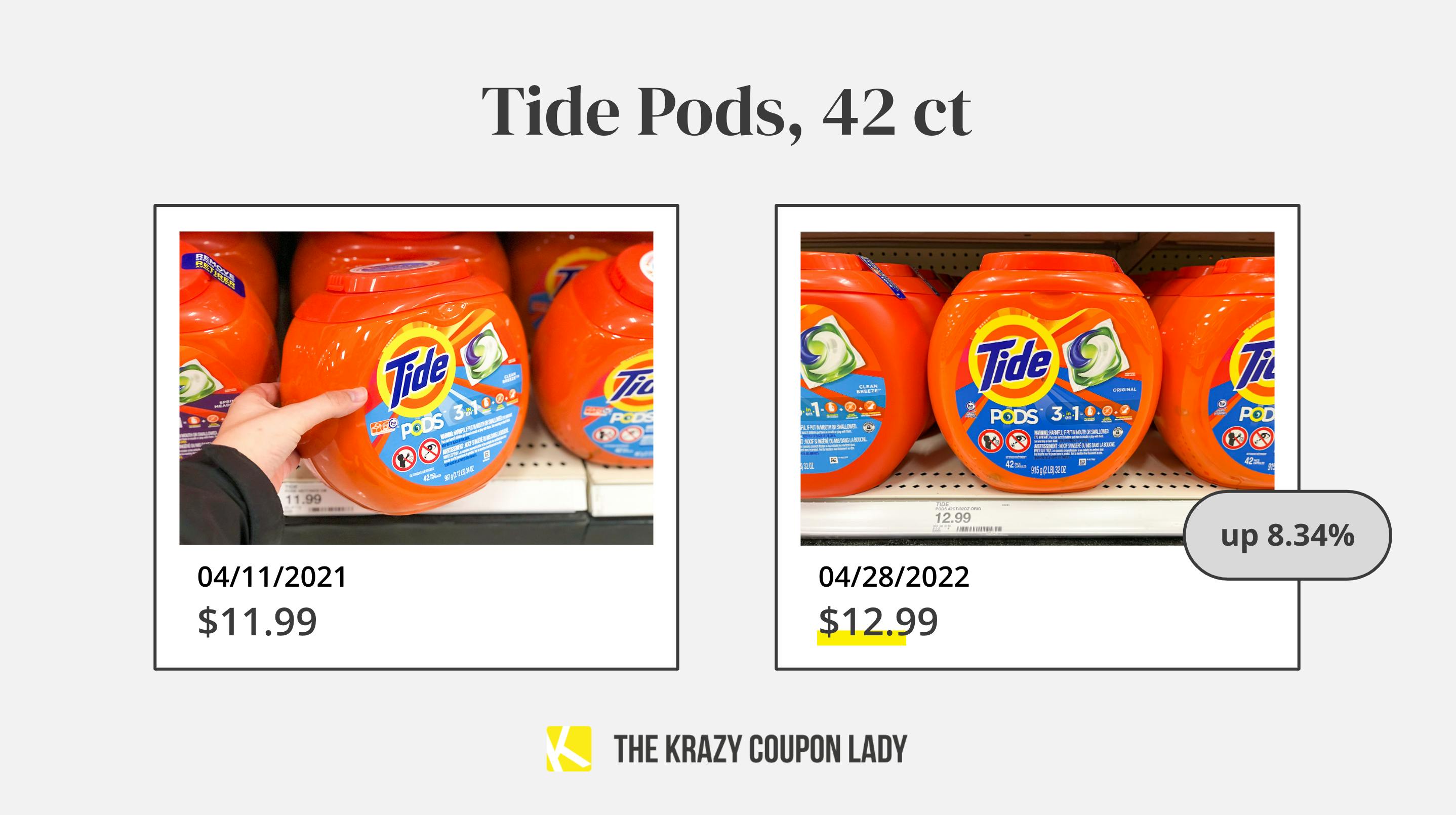 Is Target Raising Prices? These 20 Items Might Cost You More - The ...