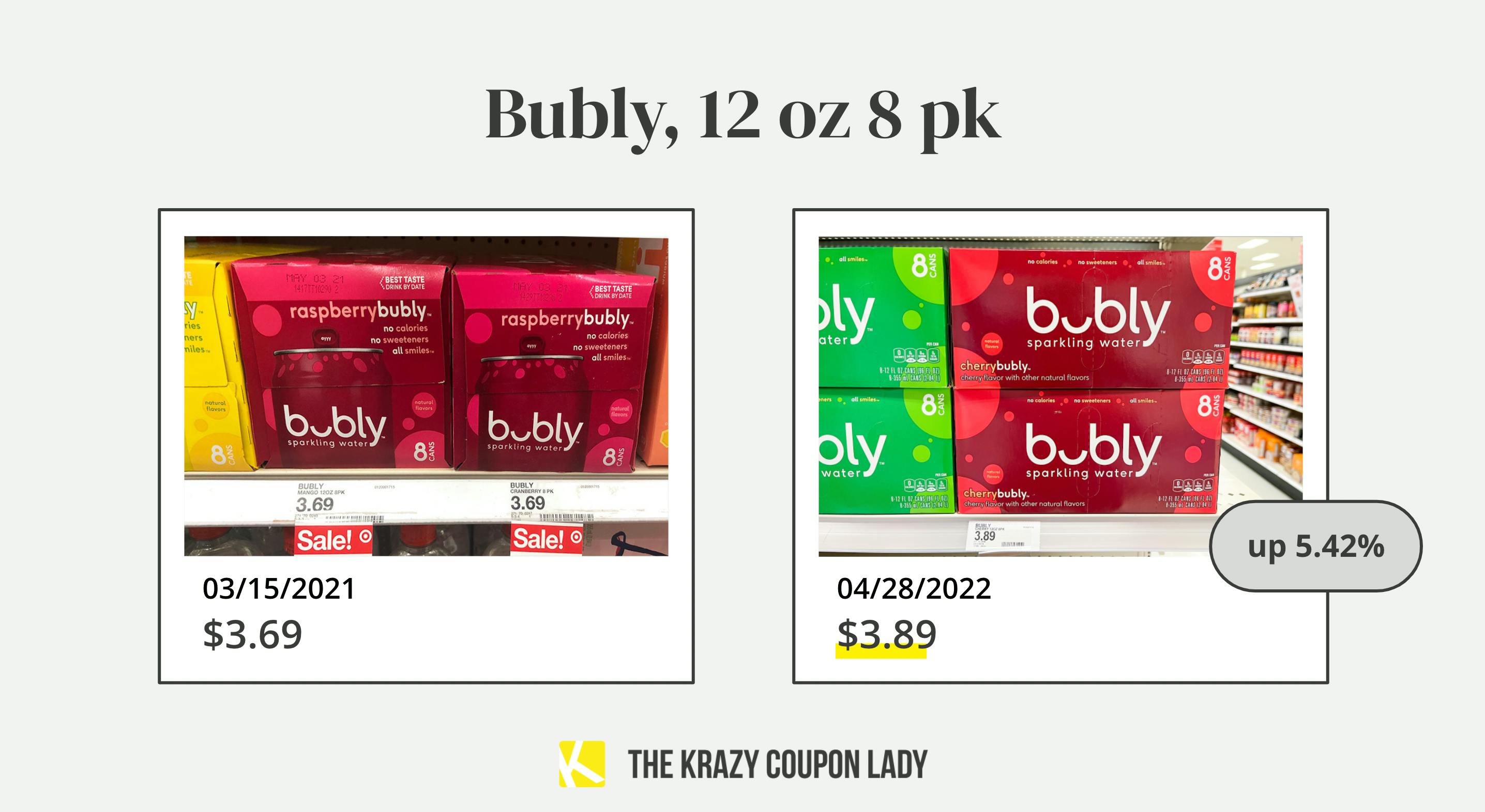 Is Target Raising Prices? These 20 Items Might Cost You More - The ...