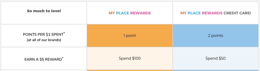 17 The Children's Place Shopping Secrets To Save You the Most Money ...