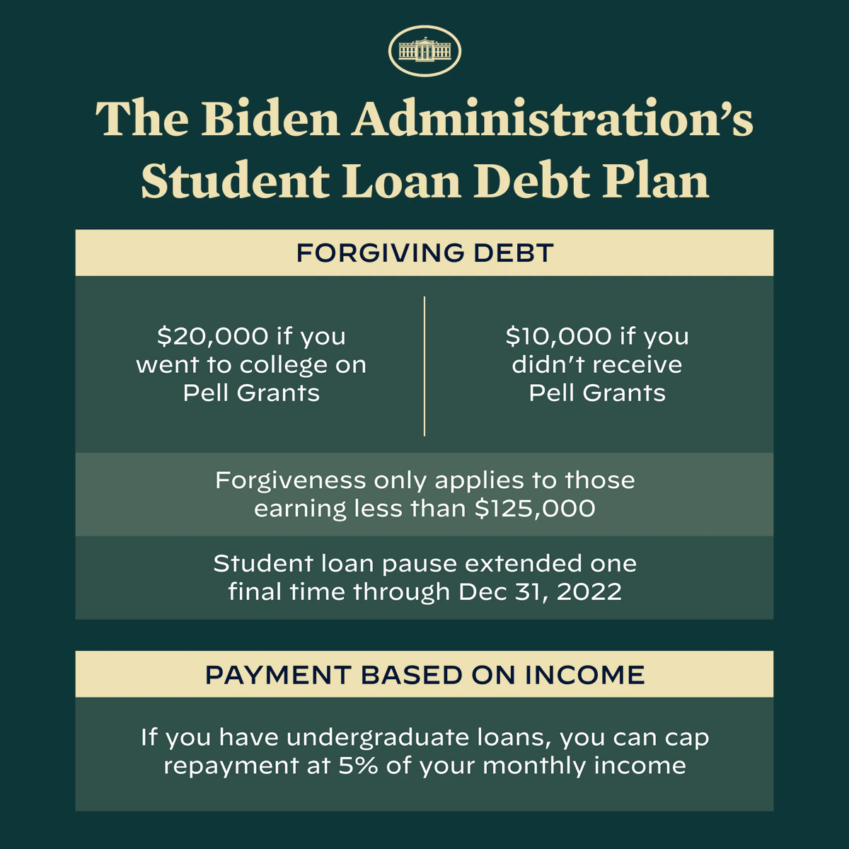 Student Loan Payments Resume Oct. 1, But Some Debt Can Be Forgiven ...