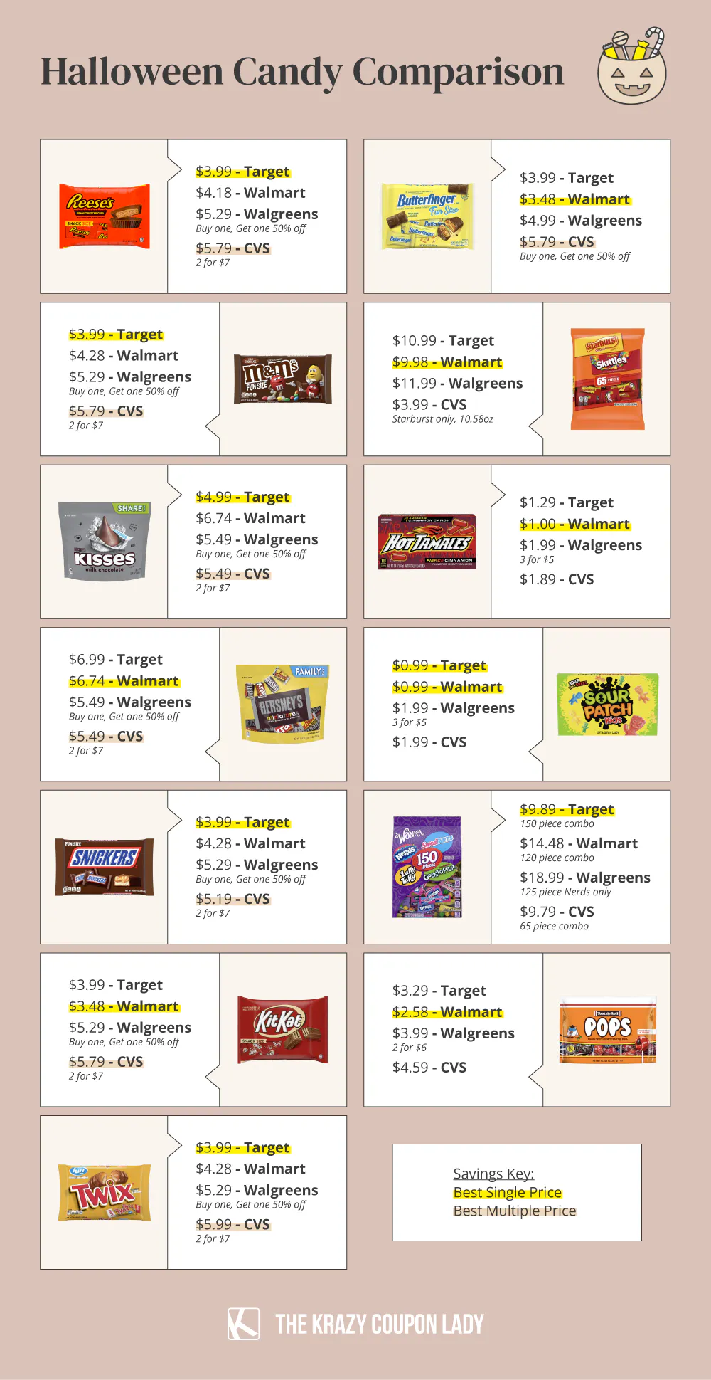 The Cheapest Halloween Candy for 2022 - The Krazy Coupon Lady