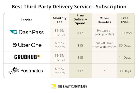 The Cheapest Food Delivery Apps: Prices, Coupons & More - The Krazy ...