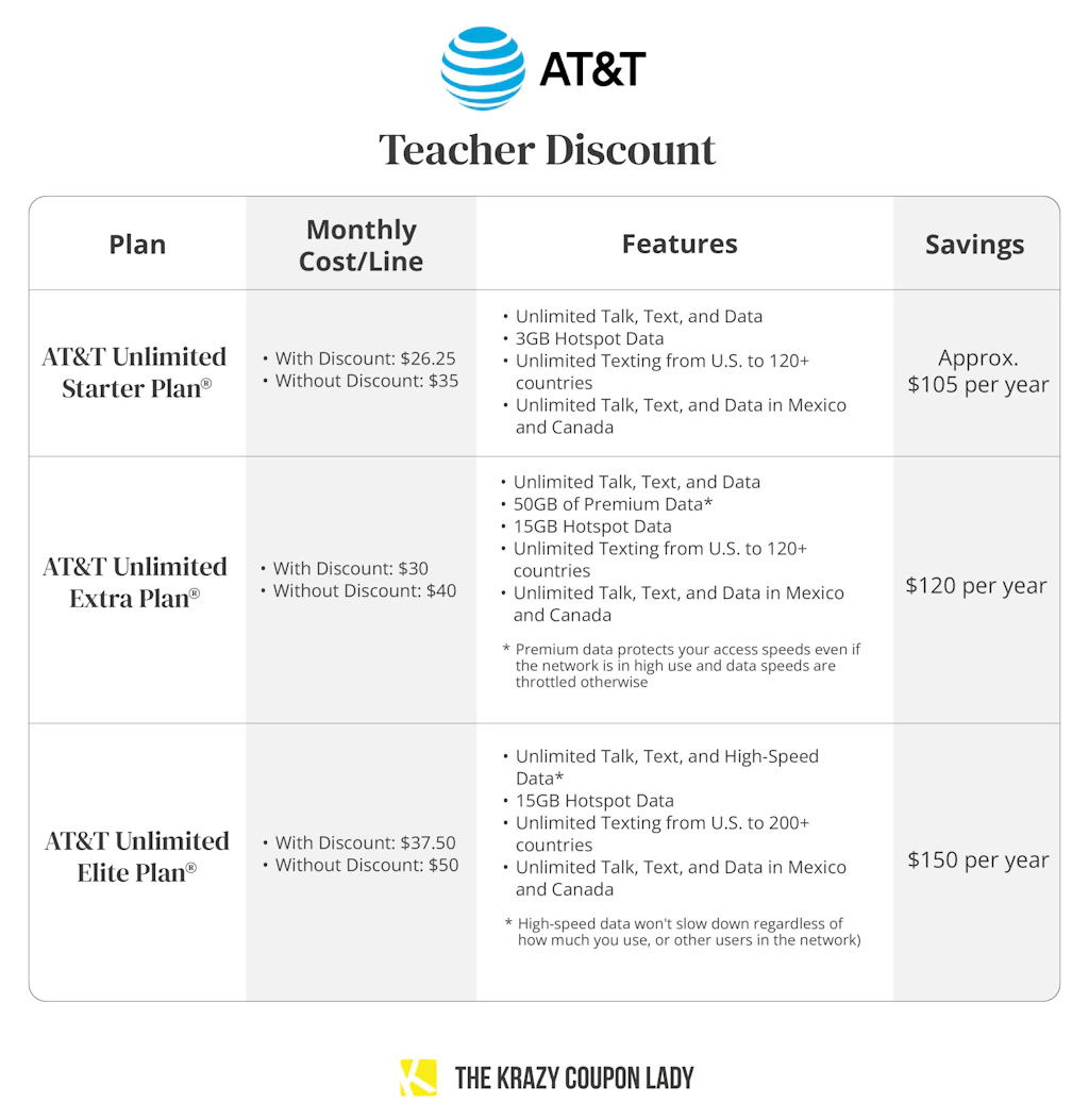 Everything to Know About the AT&T Teacher Discount - The Krazy Coupon Lady