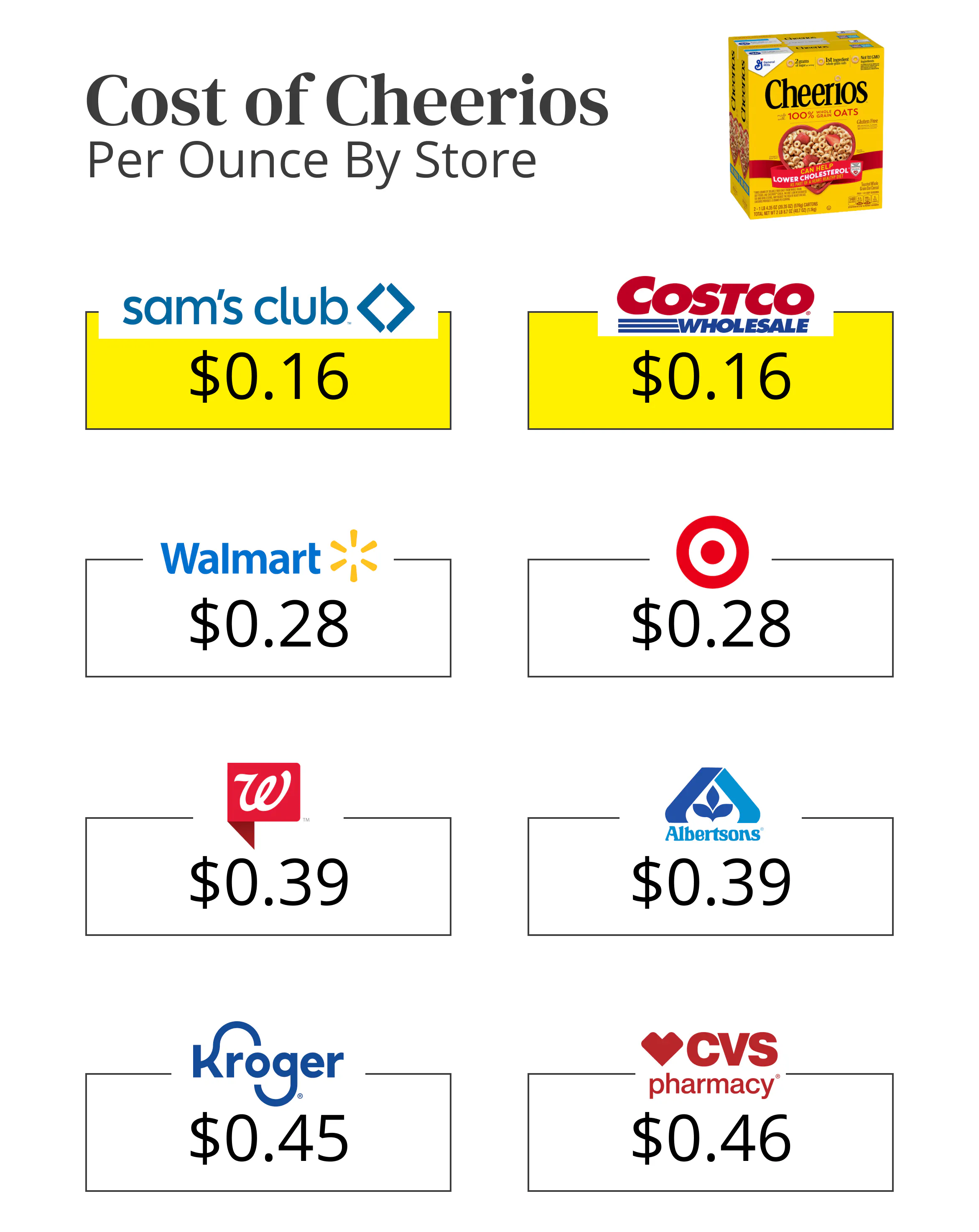 How To Save on the Cost of Cereal, With and Without Sales - The Krazy ...