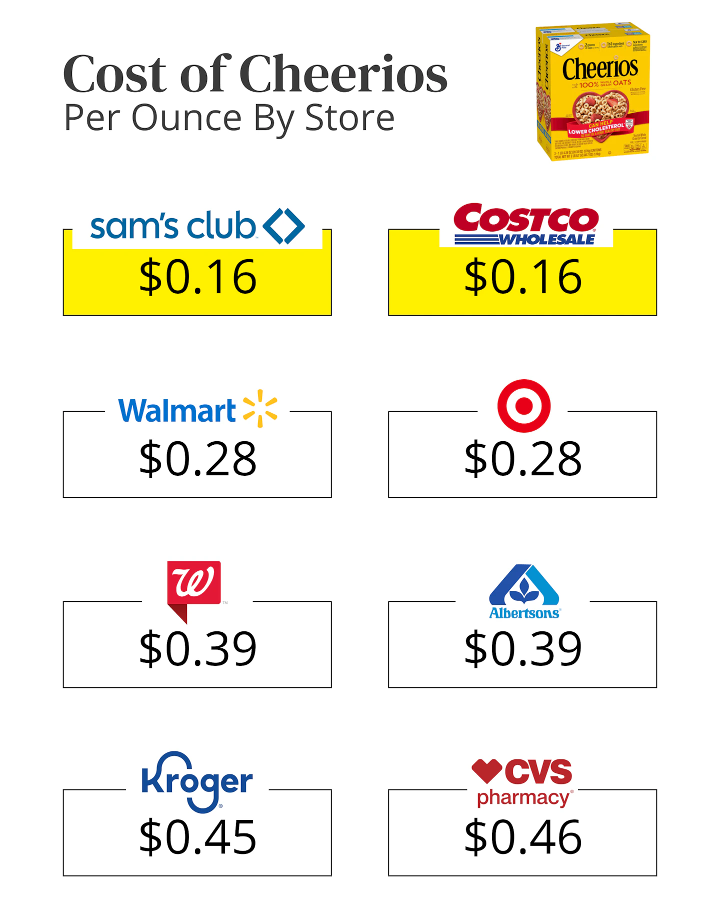 How To Save on the Cost of Cereal, With and Without Sales - The Krazy ...