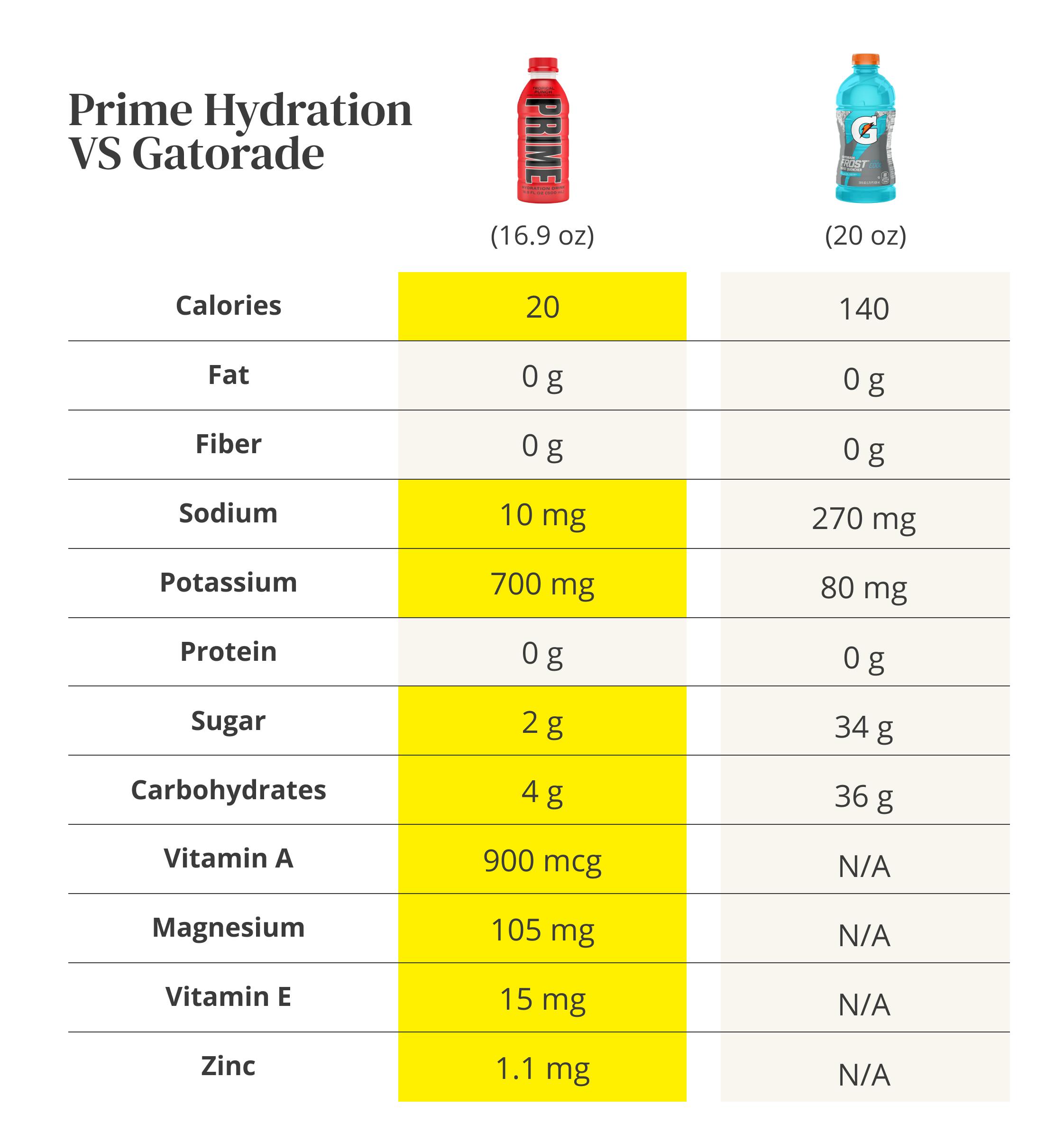 Where to Buy Prime Drinks at the Best Price - The Krazy Coupon Lady