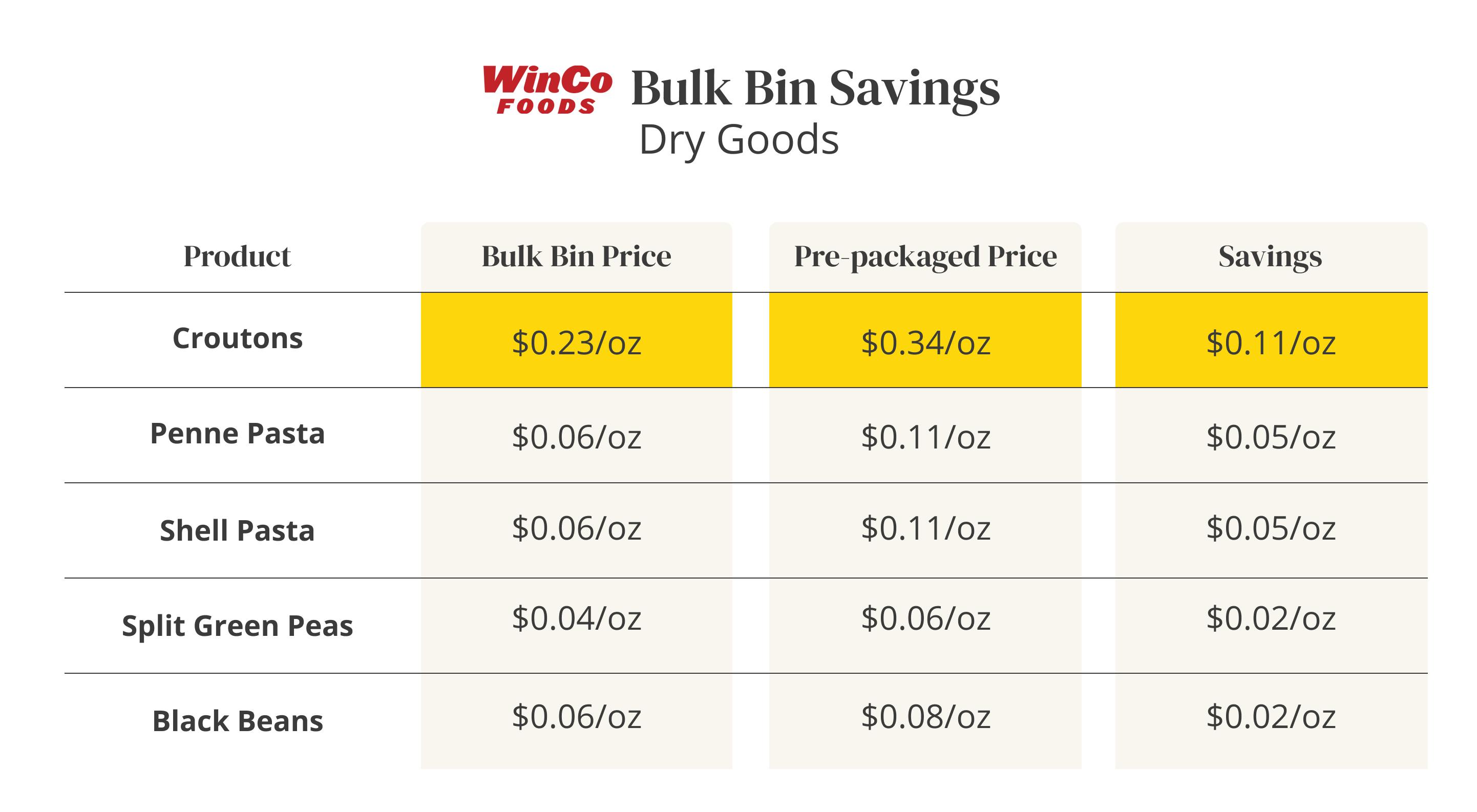 26 WinCo Bulk Foods With the Biggest Savings - The Krazy Coupon Lady