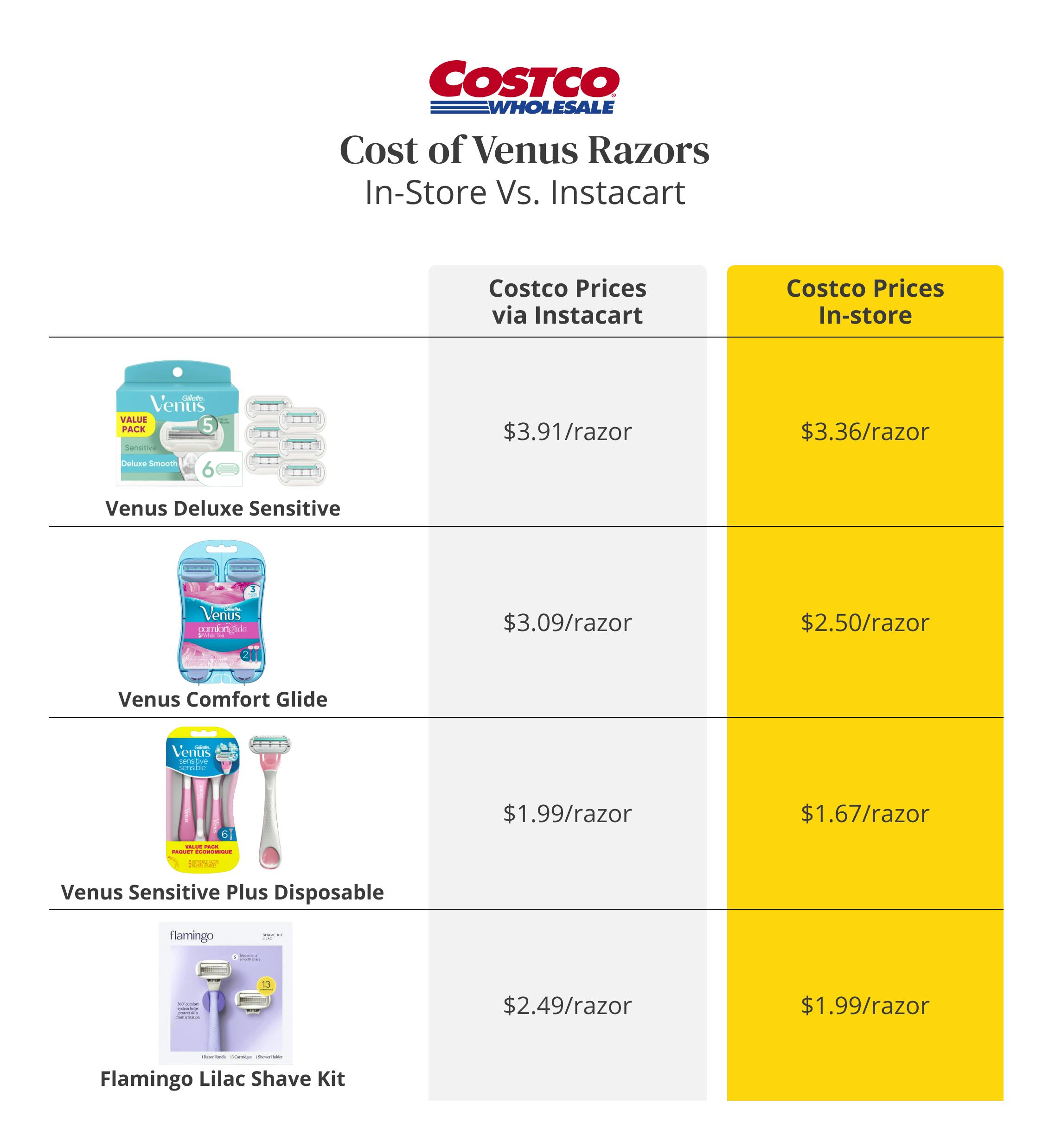 10 Tricks to Save Money on Razors in 2023 - The Krazy Coupon Lady