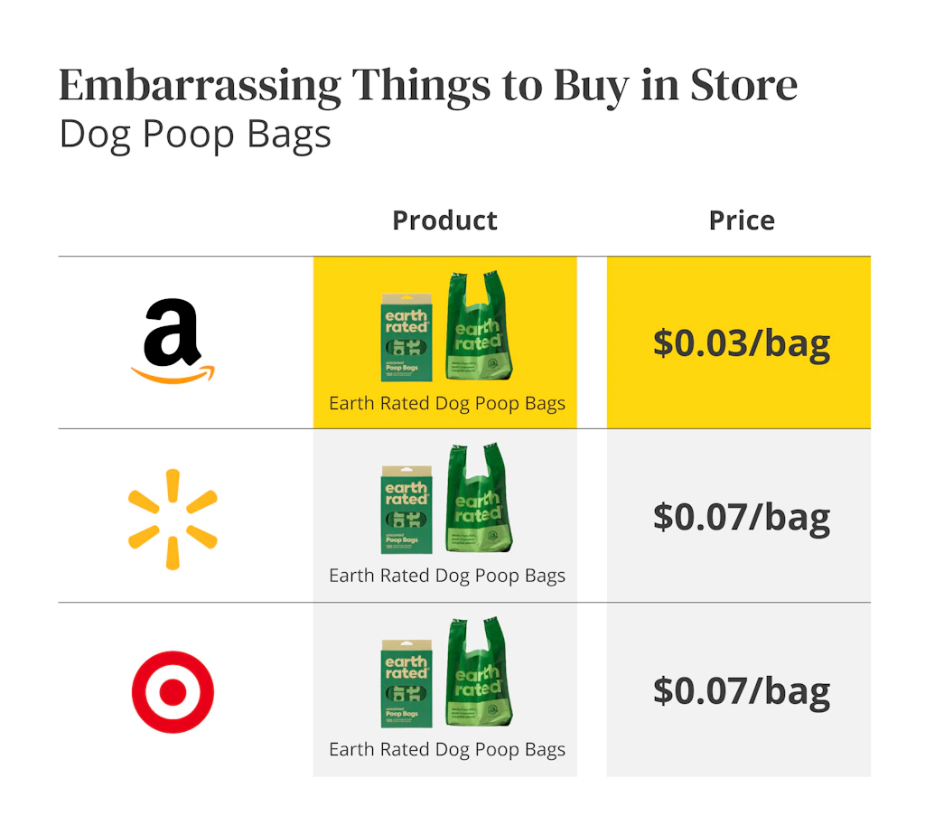 9 Embarrassing Things to Never Buy In Store Again - The Krazy Coupon Lady