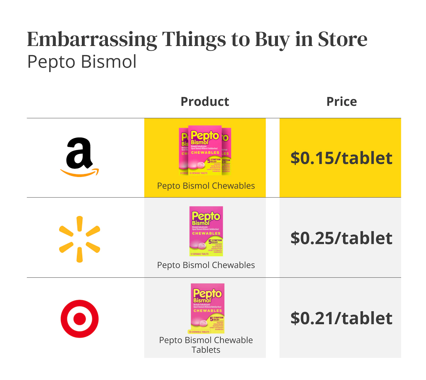 9 Embarrassing Things to Never Buy In Store Again - The Krazy Coupon Lady