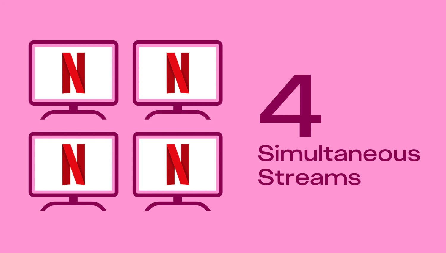 Netflix Account Sharing & 14 Other Subscription Services You Can Share ...
