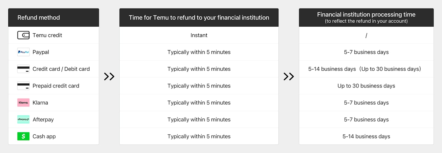 All the Details About the Temu Return Policy - The Krazy Coupon Lady