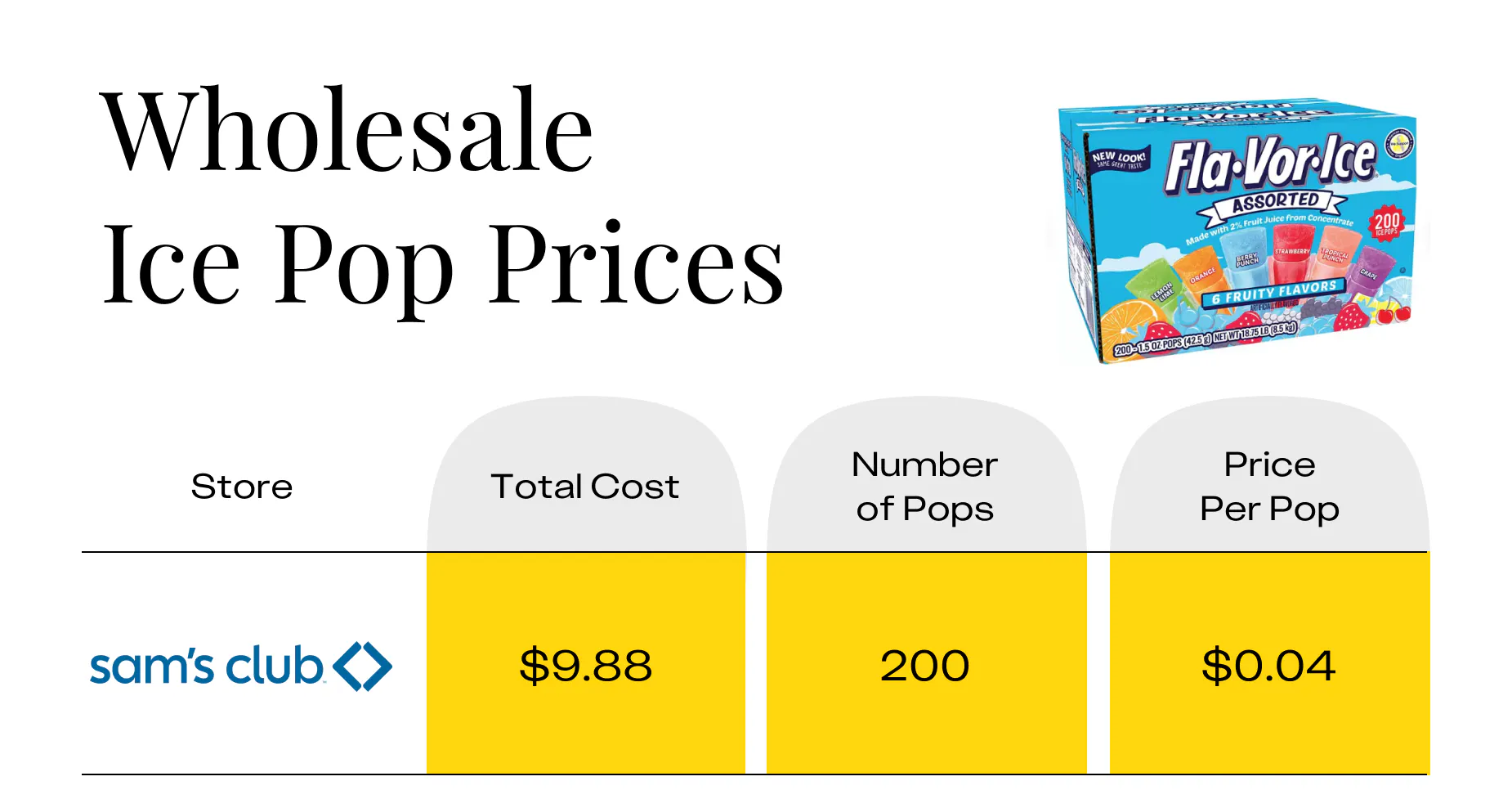 How to Get the Best Deal on Cheap Otter Pops - The Krazy Coupon Lady