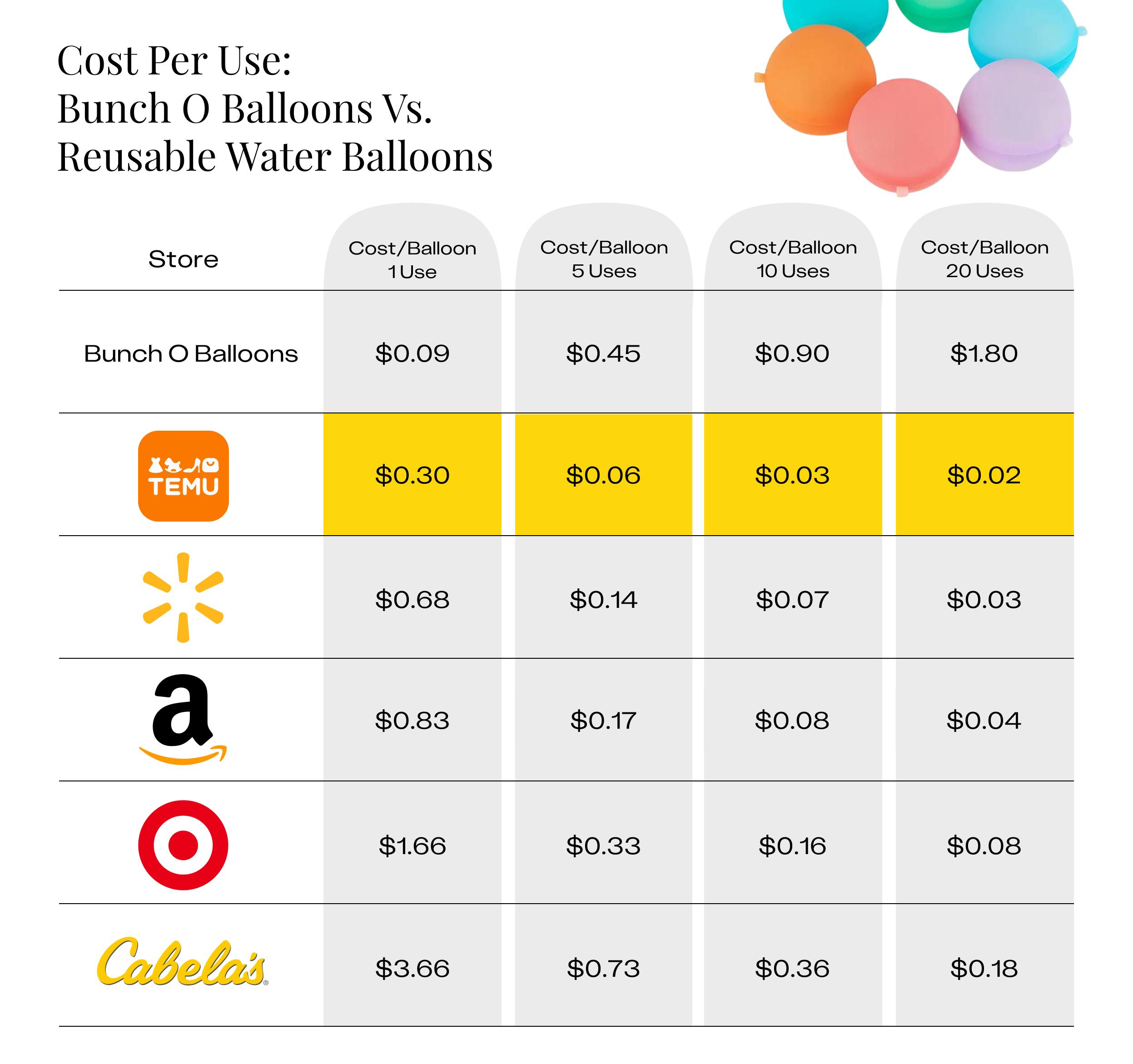 Where to Get Reusable Water Balloons for Cheap This Summer - The Krazy ...