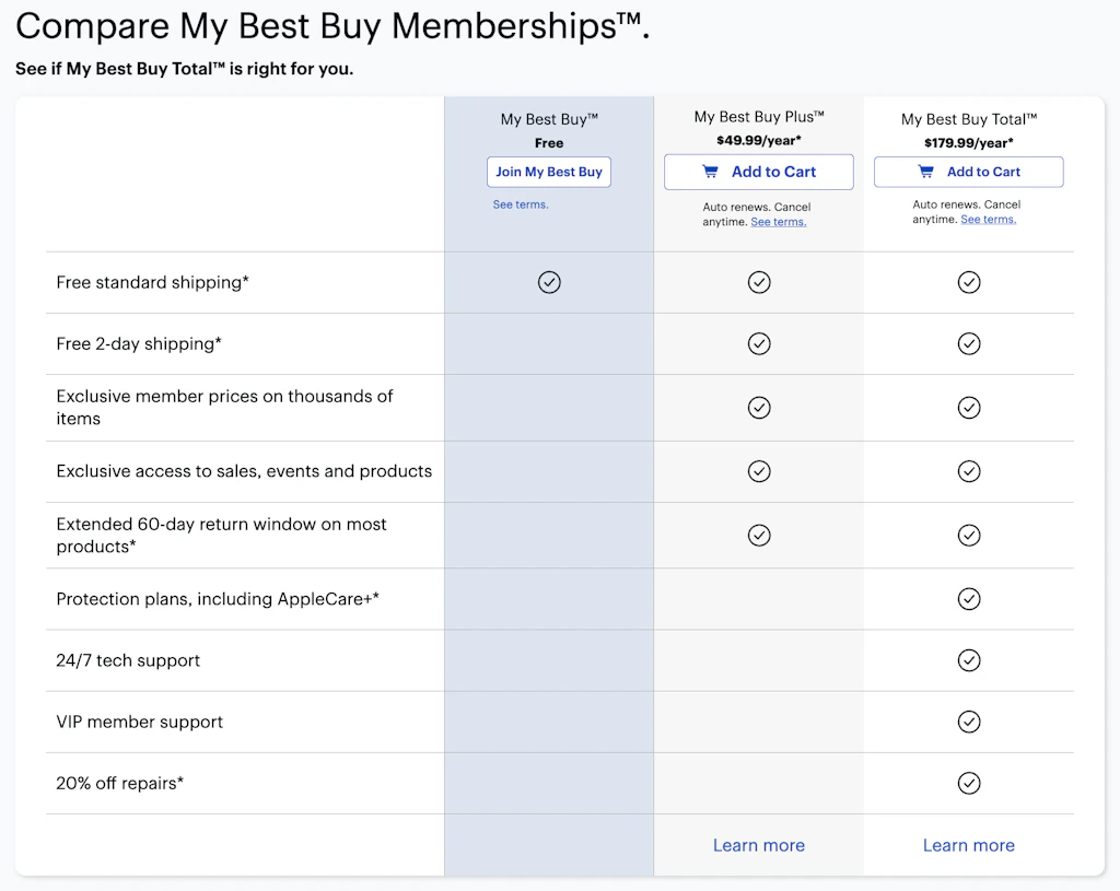 Best Buy Membership Changes: New Tiered Membership Programs - The Krazy ...
