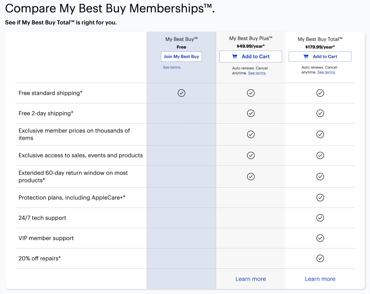Best Buy Membership Changes: New Tiered Membership Programs - The Krazy ...