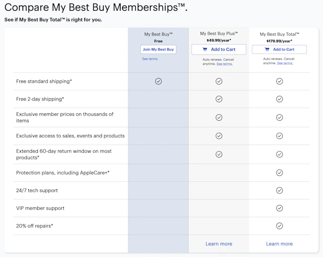 Best Buy Membership Changes: New Tiered Membership Programs - The Krazy ...