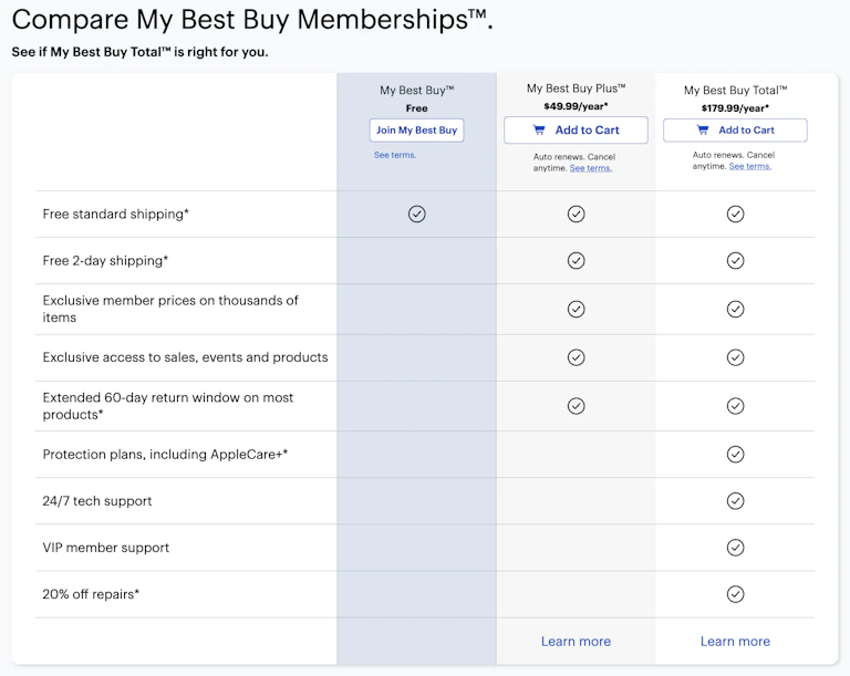 Best Buy Membership Changes: New Tiered Membership Programs - The Krazy ...